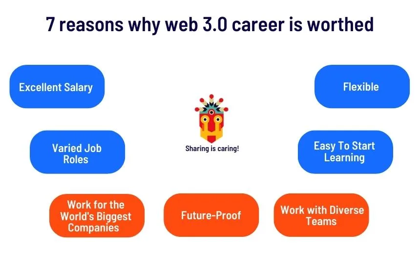 7 Reasons Why Web 3.0 is a Career You Should Be Thinking About - Growth ...
