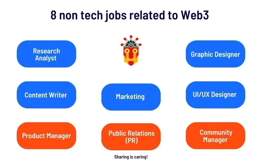 7 Reasons Why Web 3.0 is a Career You Should Be Thinking About - Growth ...